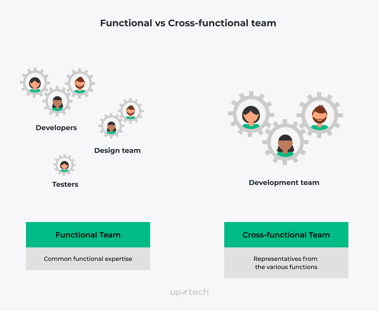 How We Built a Cross-functional Team at Uptech | Uptech